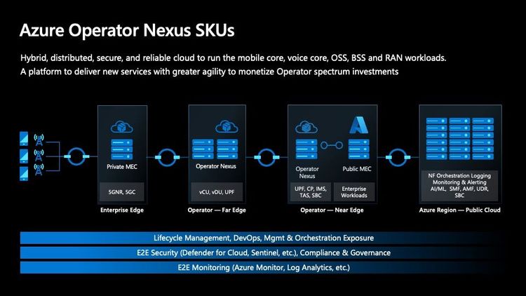Azure Operator Nexus – The Ultimate Cloud-Native Solution for Mobile Workloads | Microsoft ...