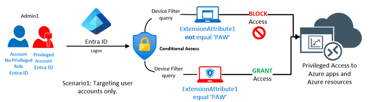 How to enforce usage of Privileged Access Workstations for Admins ...