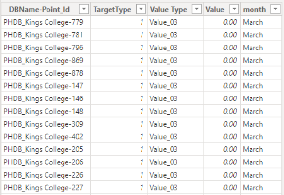 Divide the value from month granularity in one table to daily granularity in another table ...