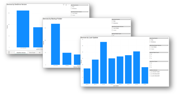 Links About Microsoft Graph Data Connect For Sharepoint Microsoft Community Hub 