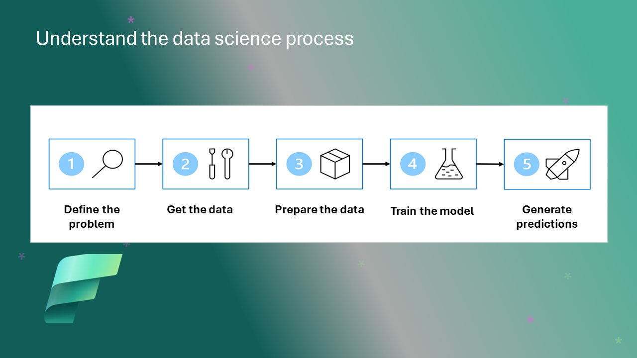🤖🧵Microsoft Fabric AI Hack Together: Create, Evaluate, and Score a Churn Prediction Model ...