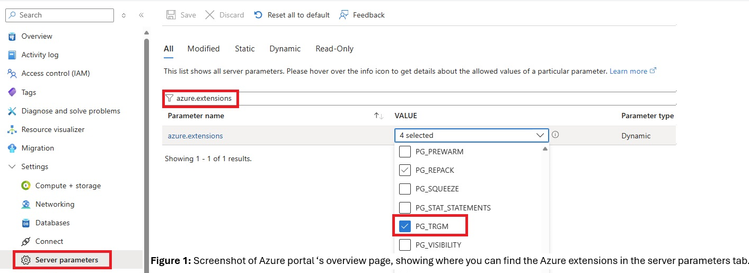 Tips for tuning Postgres LIKE & ILIKE queries via pg_trgm on Azure | Microsoft Community Hub