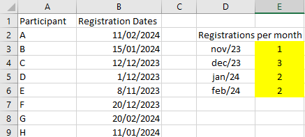 Count the number of dates that fall within a certain month | Microsoft ...