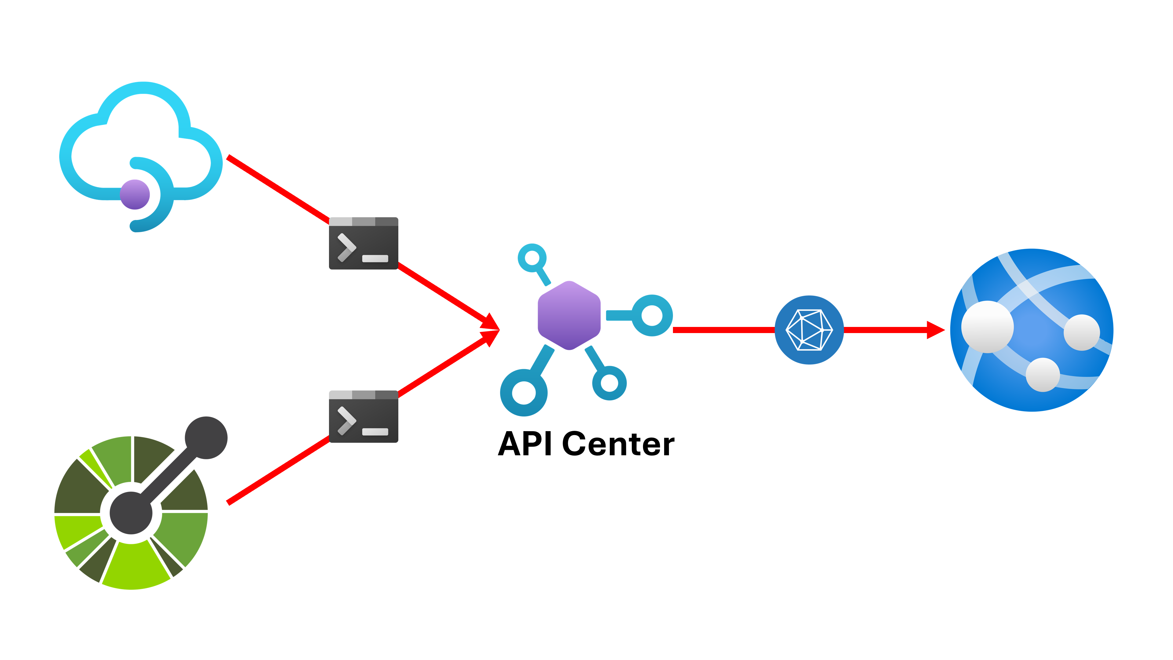 Azure API Center: The First Look