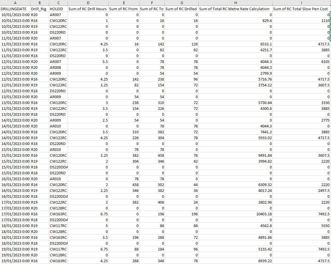Summarise Data | Microsoft Community Hub