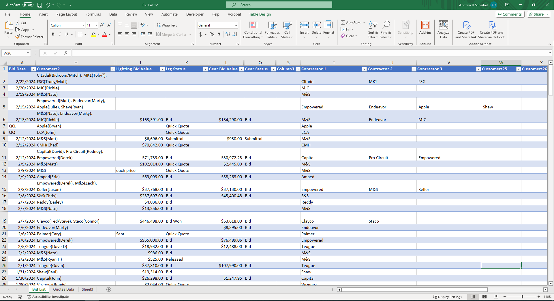 Using multiple fields in pivot table rows | Microsoft Community Hub