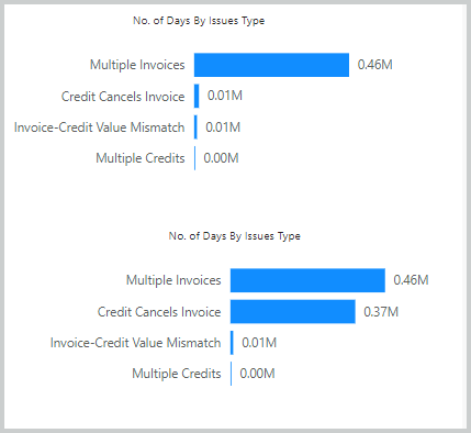 Calculated Table causes performance issue and dataset refresh fails | Microsoft Community Hub