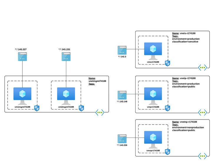 Securing your Azure Networks with AVNM Security Admin Rules and VNet Flow Logs | Microsoft ...
