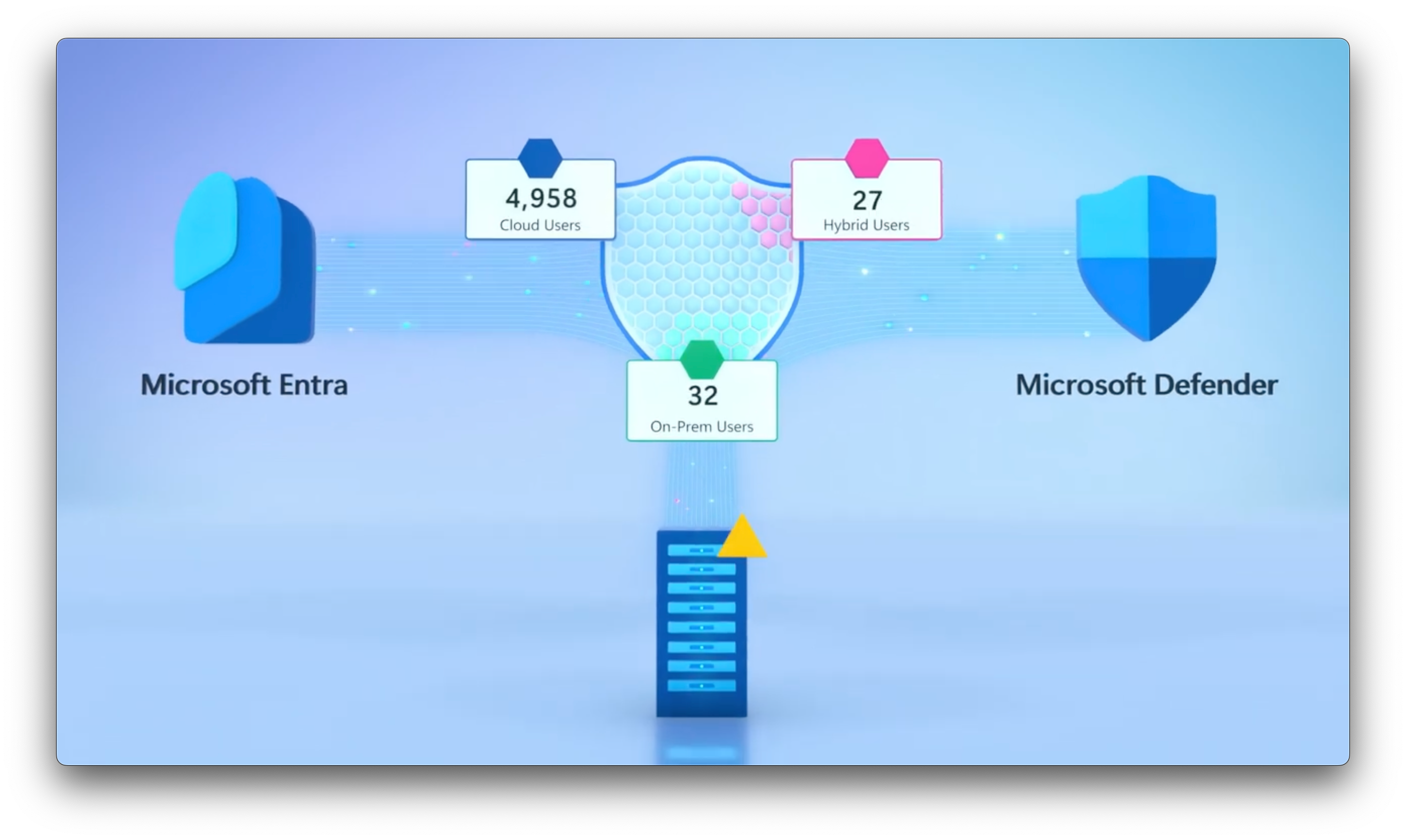 Identity Threat Detection & Response - on-prem to cloud ITDR from Microsoft