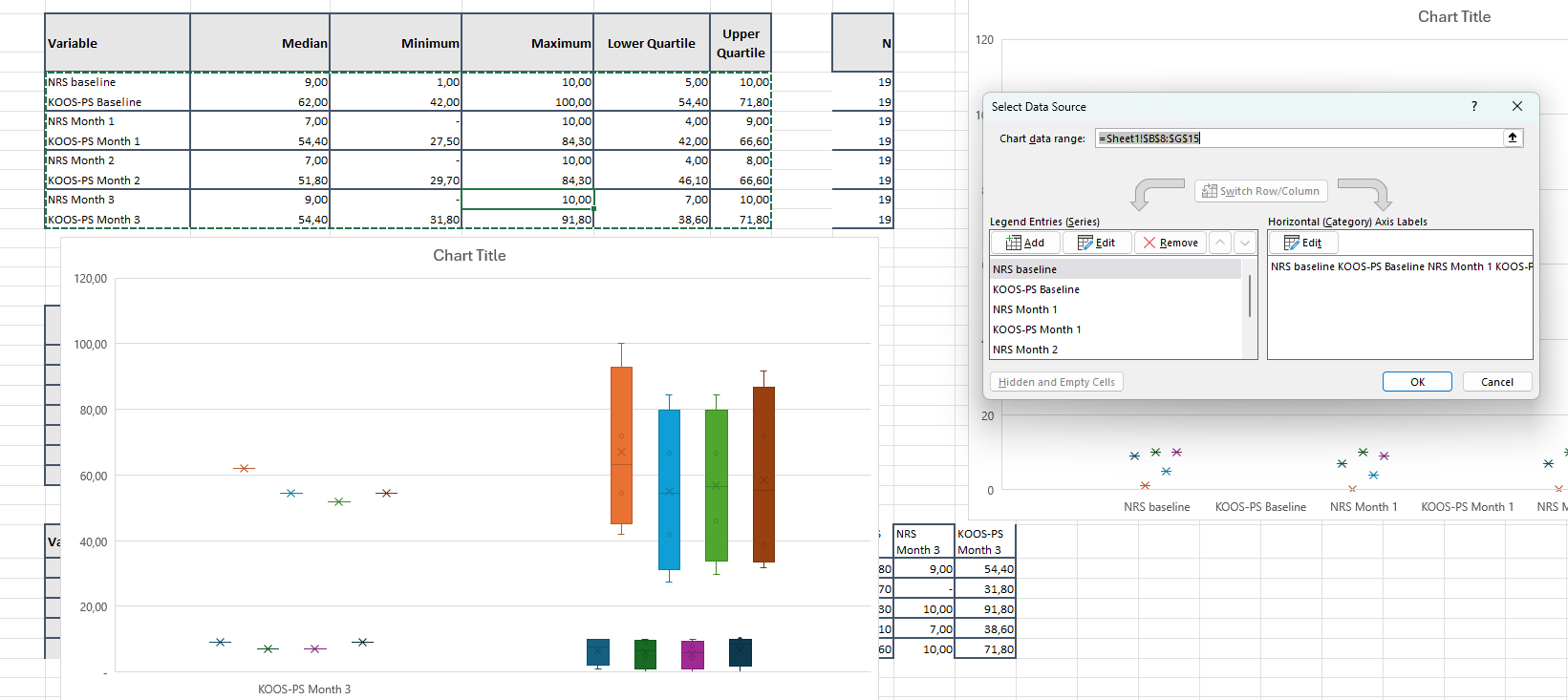 Box and whisker plot issues | Microsoft Community Hub