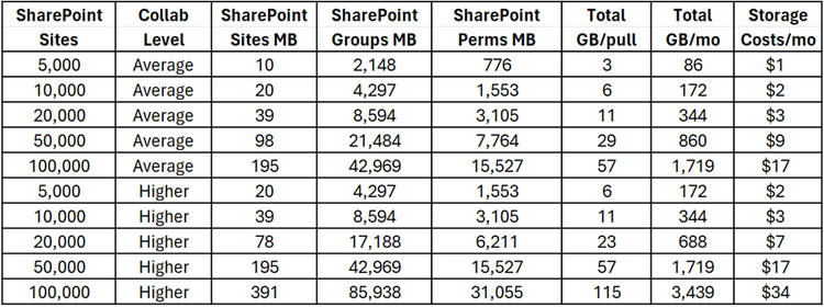 MGDC for SharePoint FAQ: How can I estimate my Azure bill? | Microsoft ...