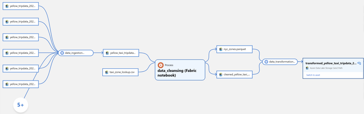 Build Your Feature Engineering System on AML Managed Feature Store and ...