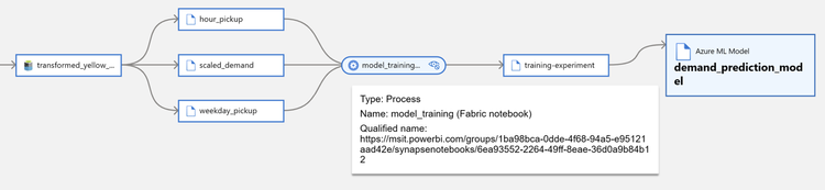 Build Your Feature Engineering System on AML Managed Feature Store and ...