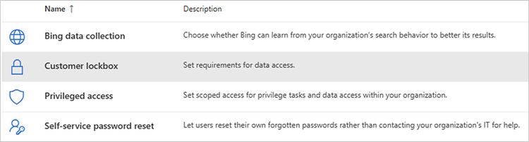 Windows 365 Customer Lockbox generally available | Windows IT Pro Blog