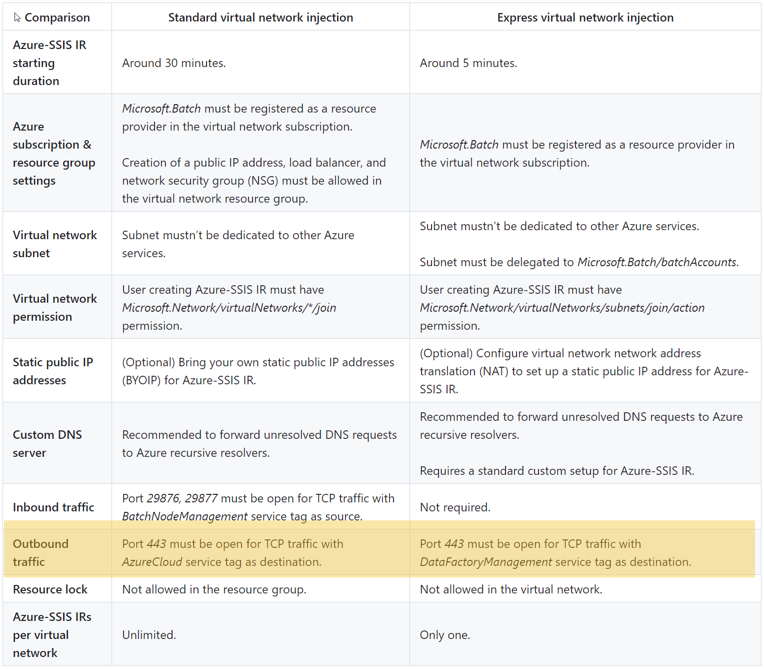 Azure SSIS Integration Runtime Won't Start | Microsoft Community Hub