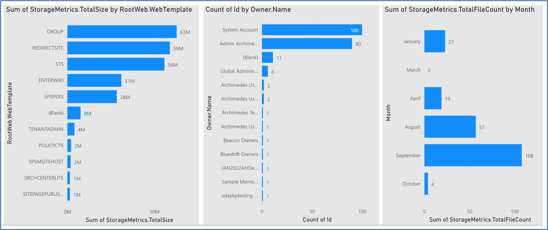 Step-by-step: (Synapse) Gather a detailed dataset on SharePoint Sites ...