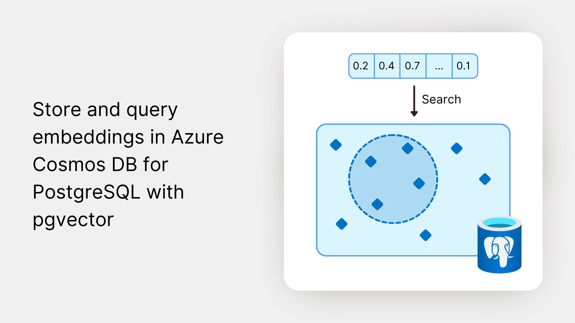 Store And Query Embeddings In Azure Cosmos Db For Postgresql With Pgvector