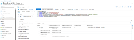 Azure DDoS Protection – SecOps Deep Dive | Microsoft Community Hub