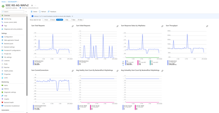 Azure DDoS Protection – SecOps Deep Dive | Microsoft Community Hub