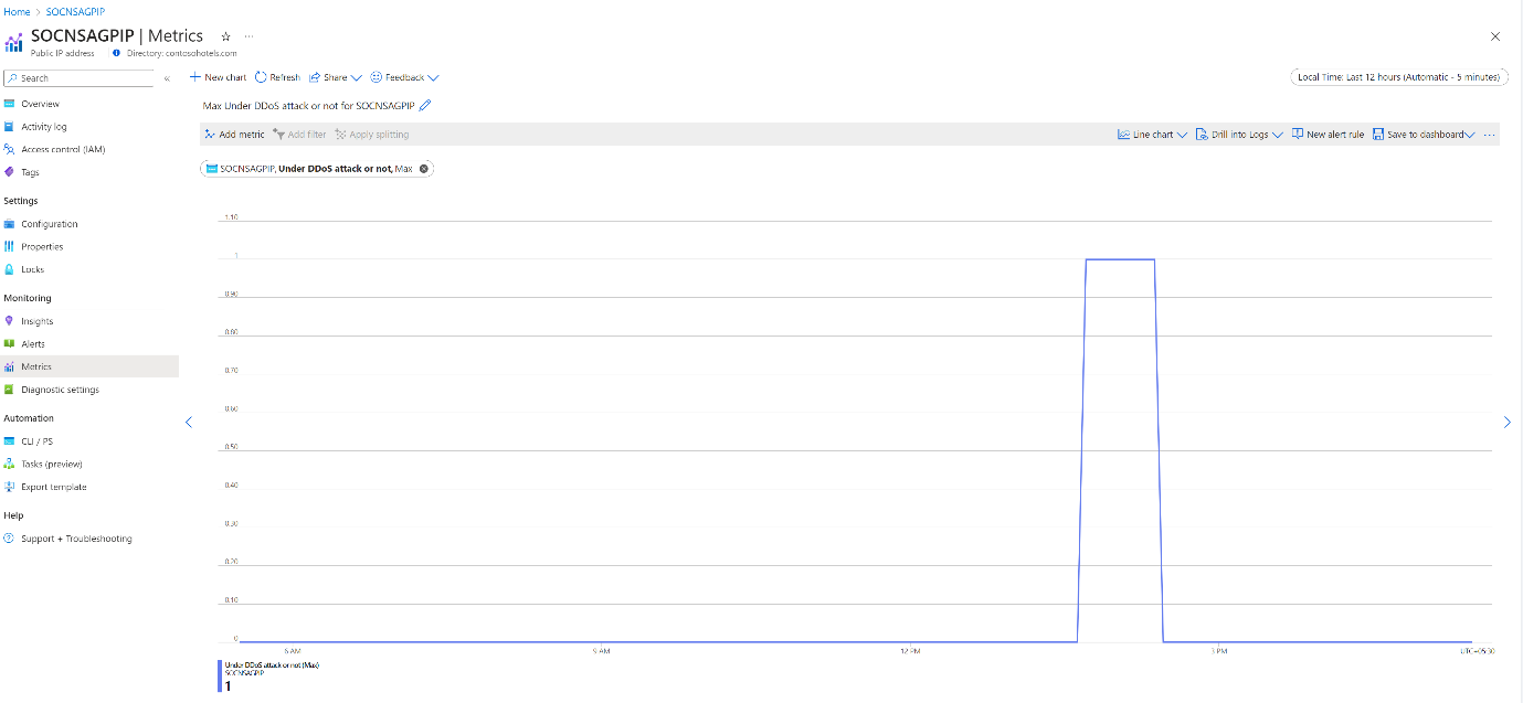 Azure DDoS Protection – SecOps Deep Dive | Microsoft Community Hub