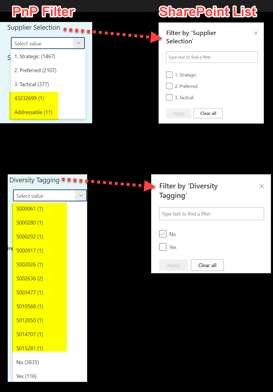 Discrepancy with PNP web parts and SharePoint List | Microsoft Community Hub