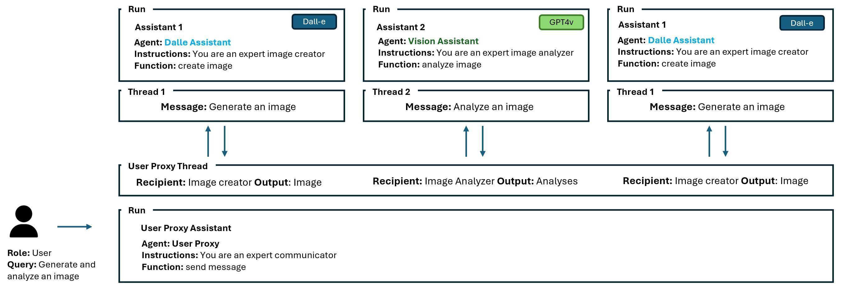 [B! Tutorial] Optimizing AI: Building Advanced Multi-Agent Frameworks with Azure OpenAI ...