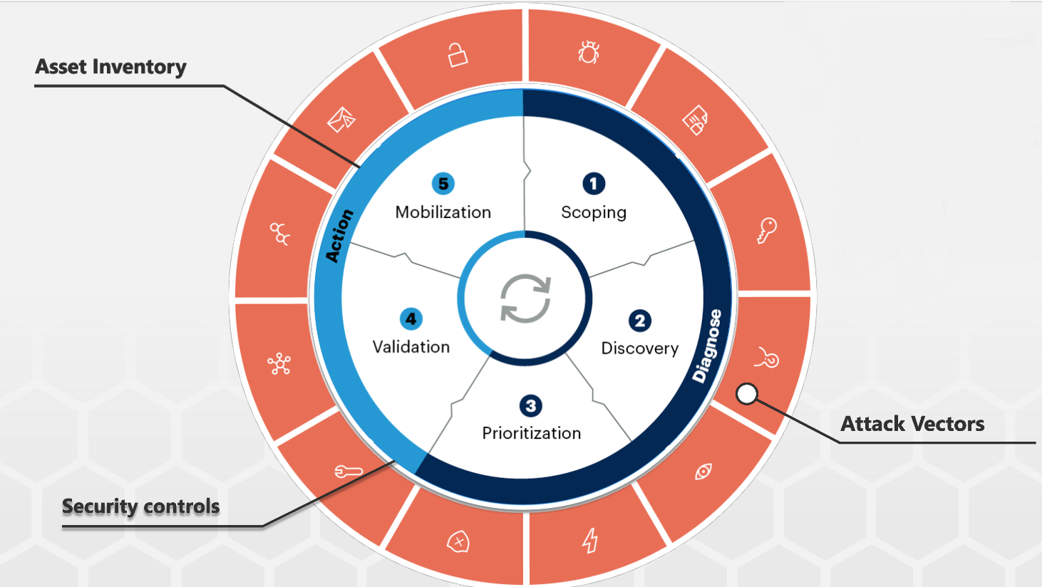Exposure Management: The Evolution of Vulnerability Management ...