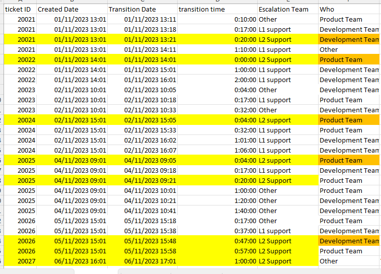 Show distinct value based on multiple conditions | Microsoft Community Hub