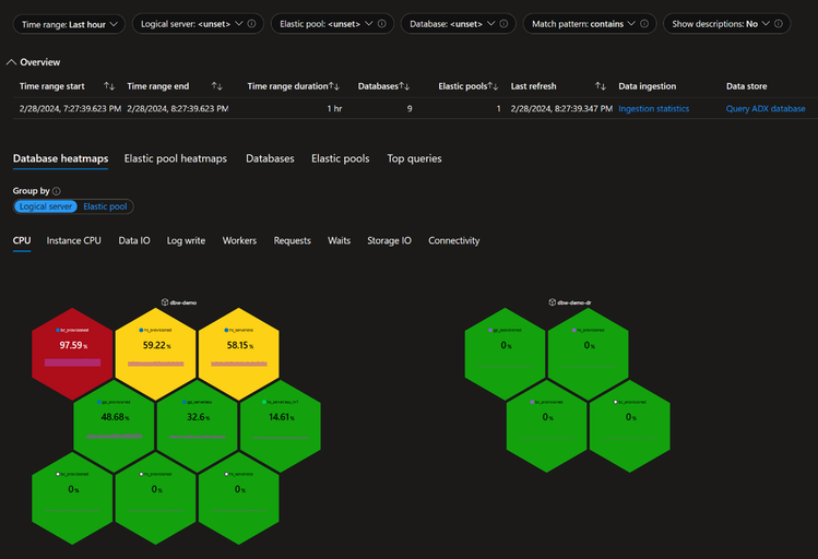Introducing database watcher for Azure SQL | Microsoft Community Hub