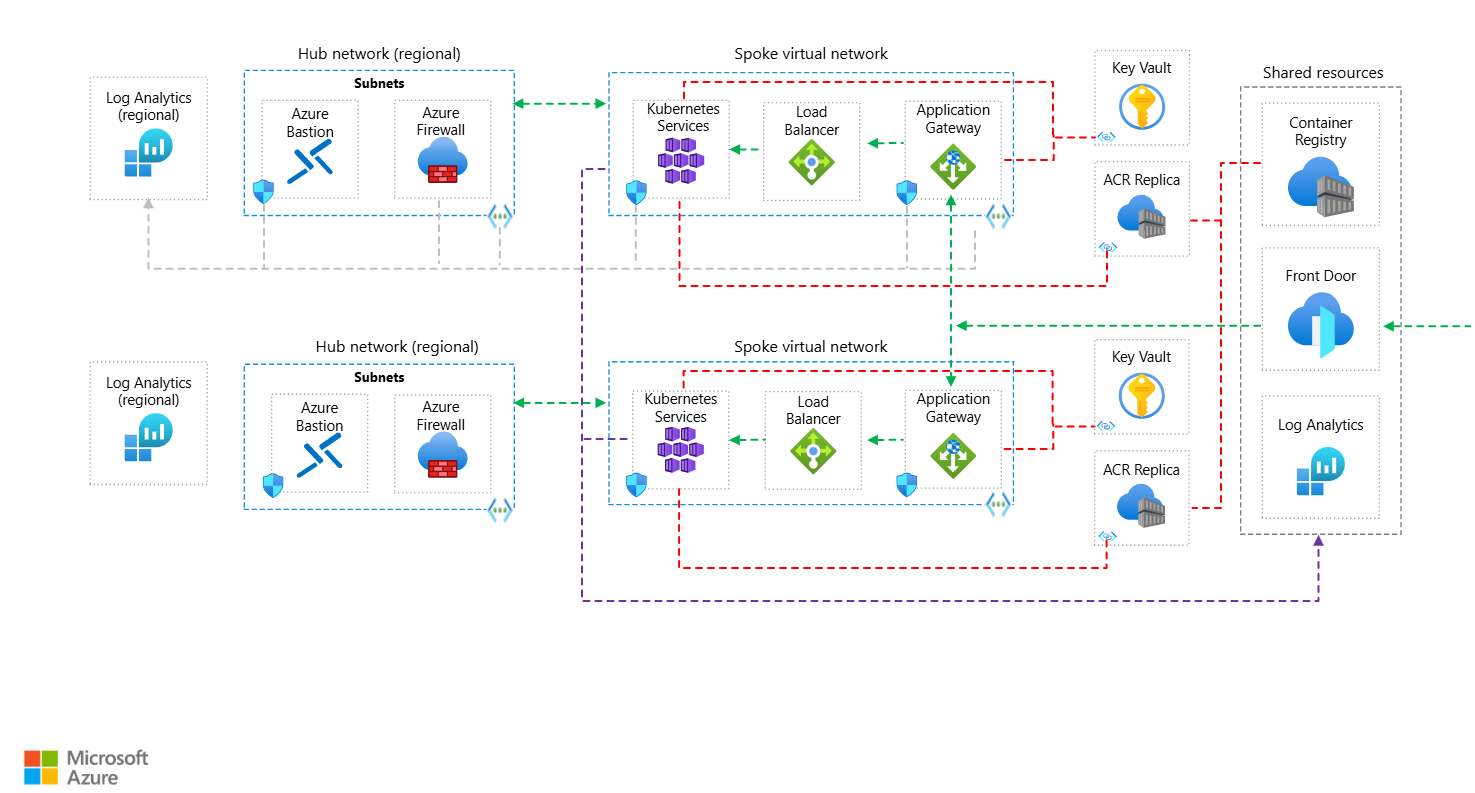Session Affinity & Regional Backends with Multi Region AKS Clusters and Azure Front Door Traefik ...