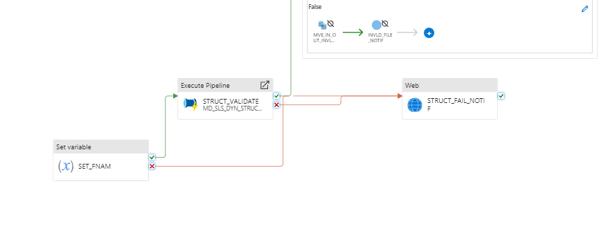 Web Activity Not Geeting Triggered with OnFailure Process in Azure Data ...