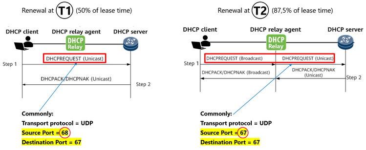 Custom DHCP support in Azure