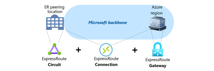 Microsoft ExpressRoute: Components, Models, Resiliency and Failure Scenarios