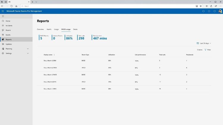 Teams Rooms and Devices: Enterprise Connect 2024 | Microsoft Community Hub
