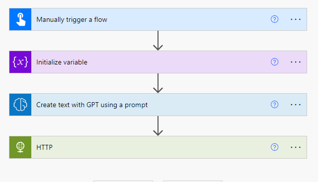 MS Graph Authorization issue (Status code 401) - Power Automate Flow ...