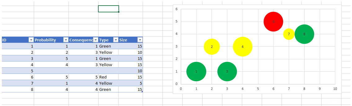 Bubble plot X-axis increasing with wrong data | Microsoft Community Hub