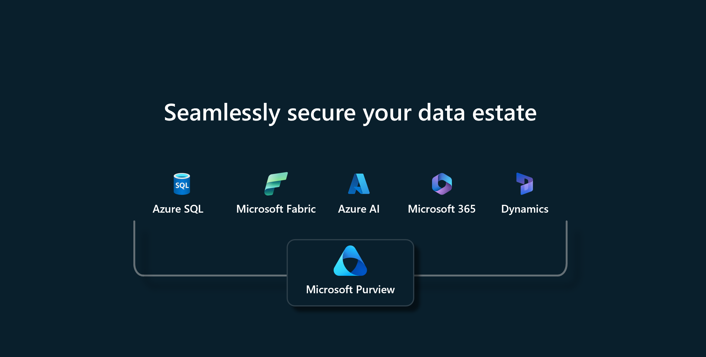Seamlessly secure your data estate with Microsoft Purview | Microsoft ...