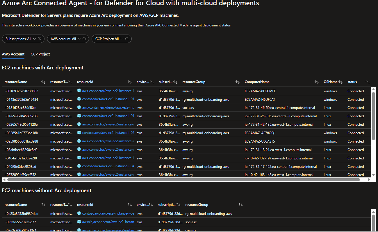 Optimizing Hybrid Cloud Operations: A Comprehensive Workbook for Azure ...