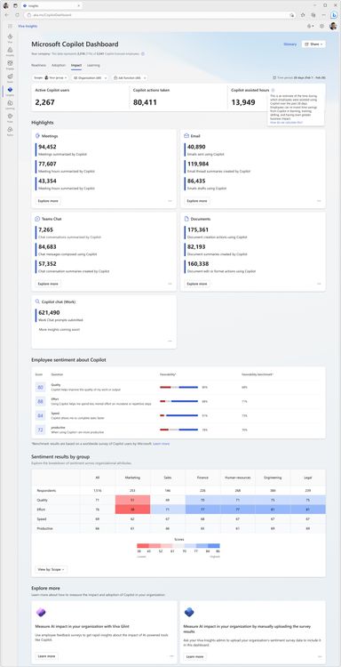 Microsoft Copilot Dashboard now generally available | Microsoft Community Hub