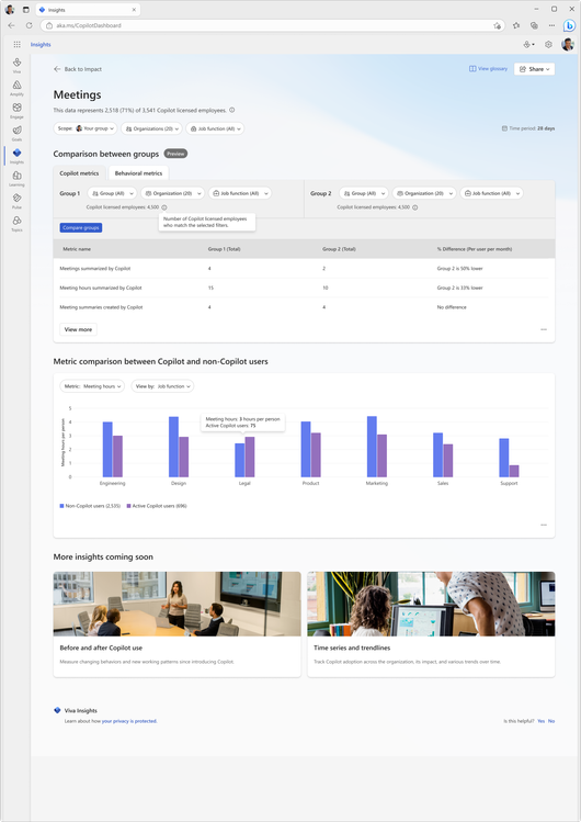 Microsoft Copilot Dashboard now generally available | Microsoft Community Hub