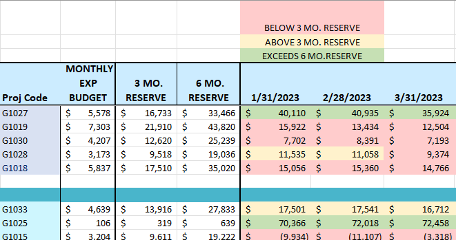 Conditional Formatting using formula | Microsoft Community Hub