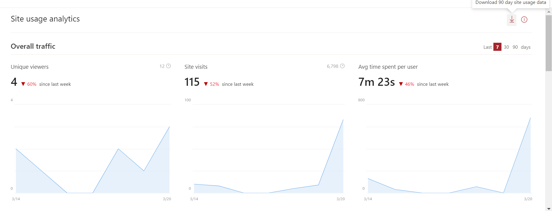 Sharepoint report: get data from every user | Microsoft Community Hub