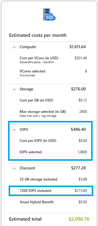 Azure SQL Managed Instance Next-gen GP
