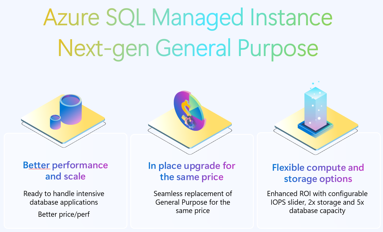 Azure SQL Managed Instance Next-gen GP