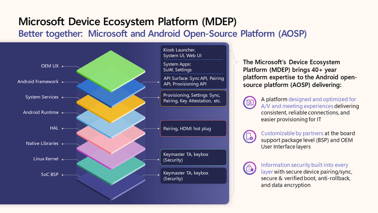 Announcing the RTM of Microsoft Device Ecosystem Platform (MDEP ...
