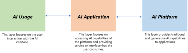Azure OpenAI and Call Center Modernization