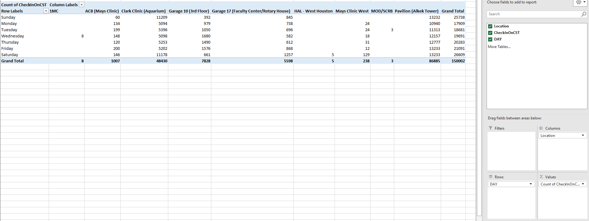 How to calculate Visitors per Week Day average for large data ...