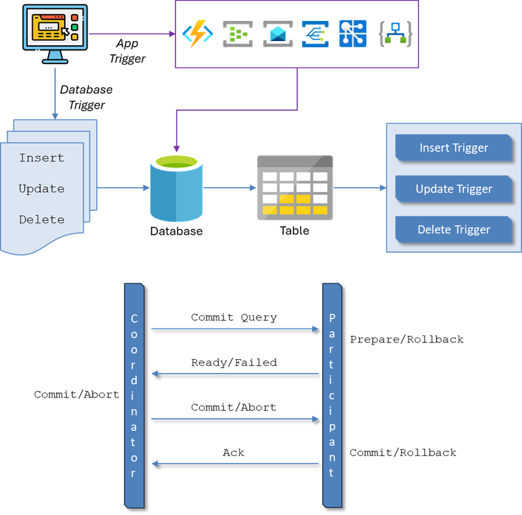 Transitional approaches in Cloud Transformations: Cutover planning and ...