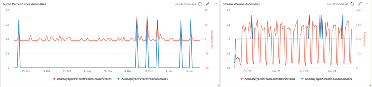Announcing Call Record Insights for Microsoft Teams | Microsoft ...