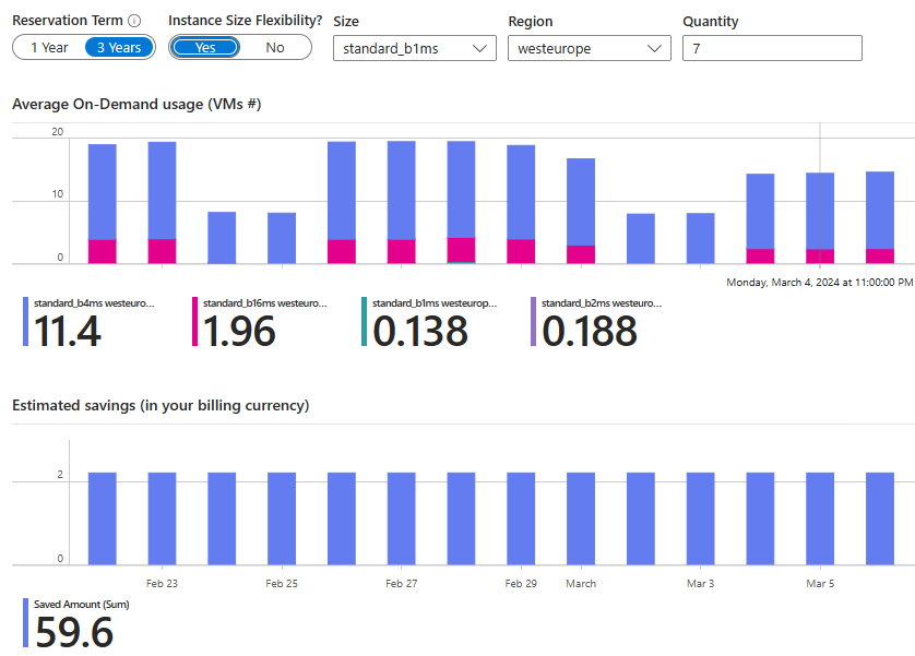 Get Azure Reservations and Savings Plans Insights with the Azure Optimization Engine | Microsoft ...